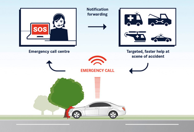 Nokia's HERE Maps to power Mercedes car's emergency call "eCall" system ...